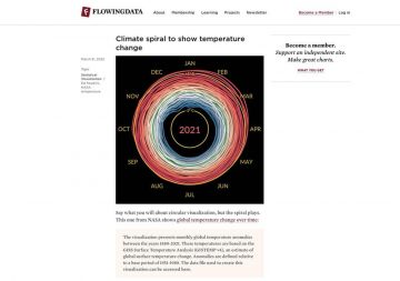 Climate-spiral-to-show-temperature-change | PhotoshopVIP